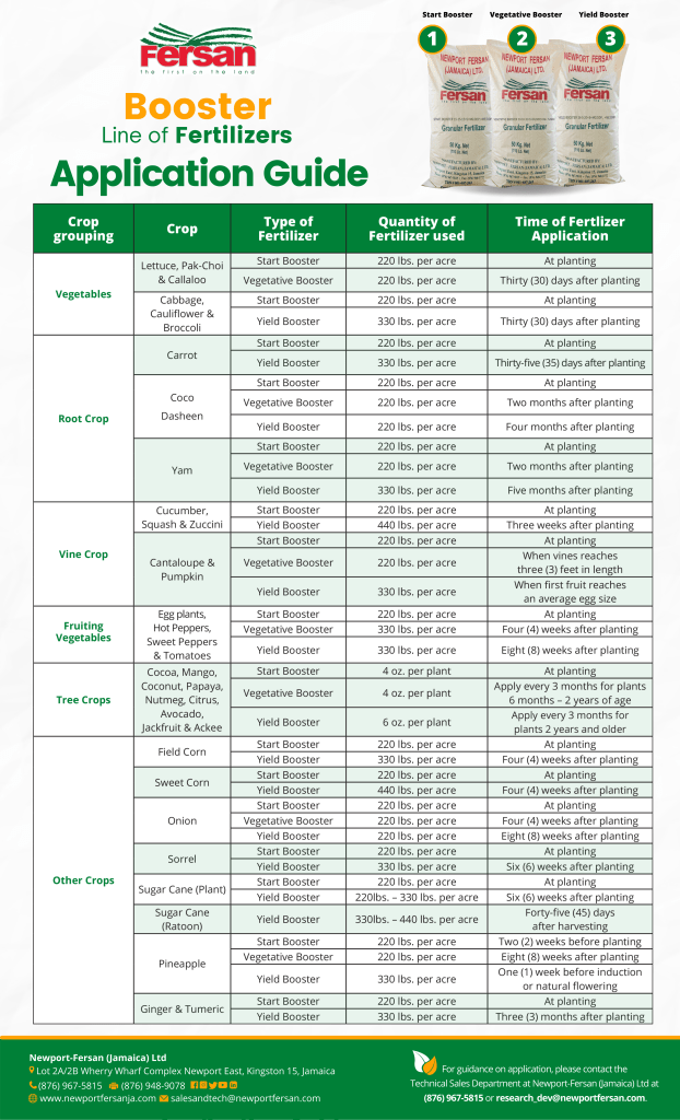 Booster line of Fertilizers – Newport-Fersan (Jamaica) Limited